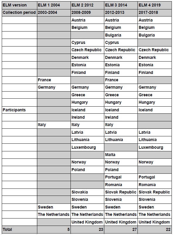 European Language Monitor - EFNIL – European Federation of National ...